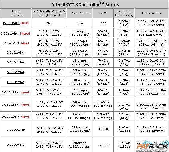 Carte de programmation V2 pour Xcontroller Dualsky