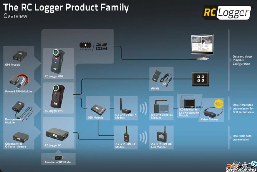 Enregistreur de données , Add-On: Module RC Logger LC